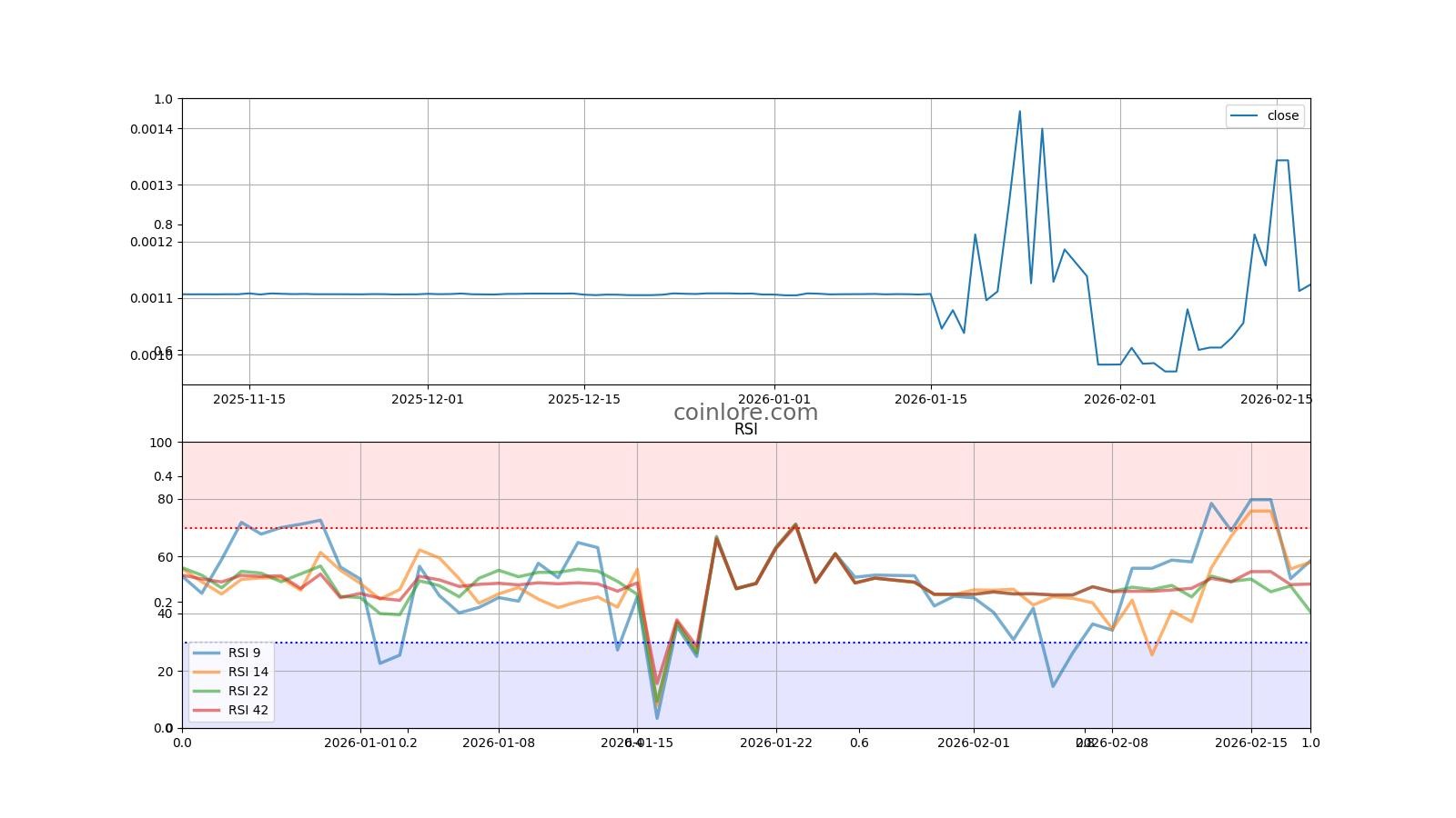 Greever RSI indicator