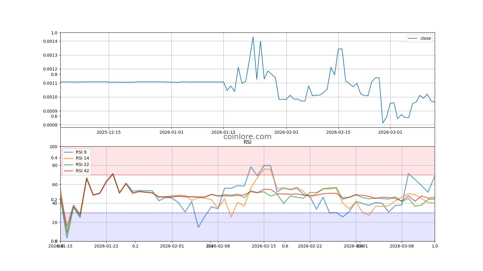 Greever RSI indicator