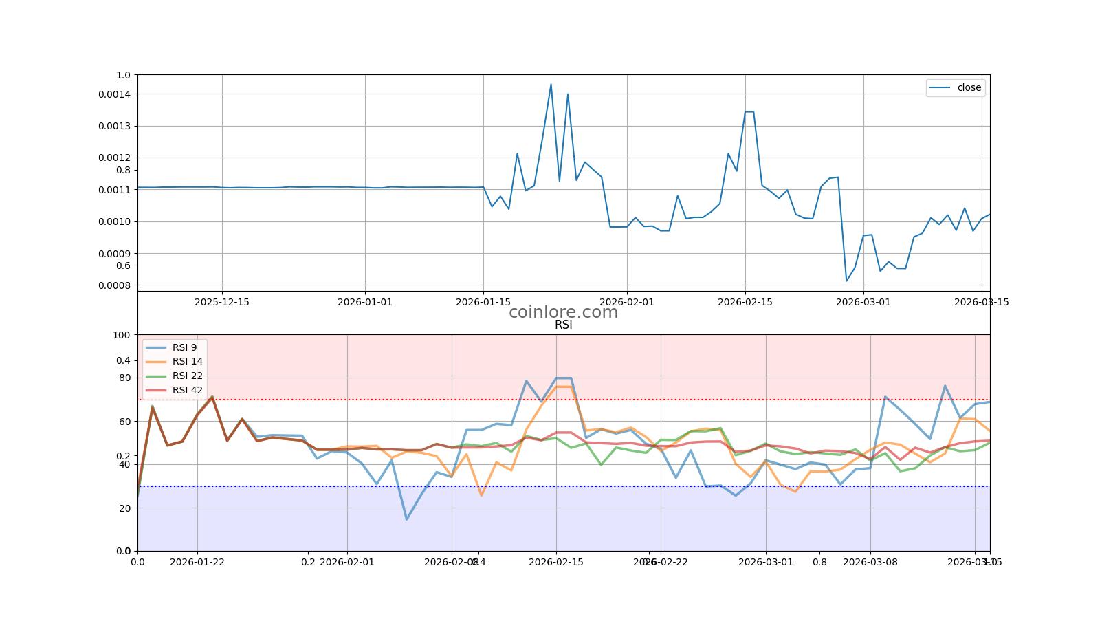 Greever RSI indicator