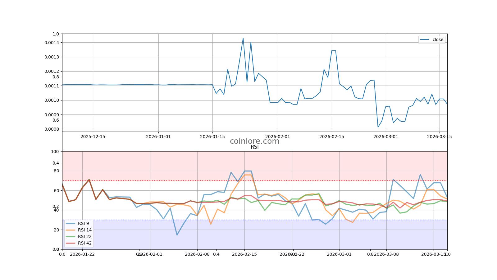 Greever RSI indicator