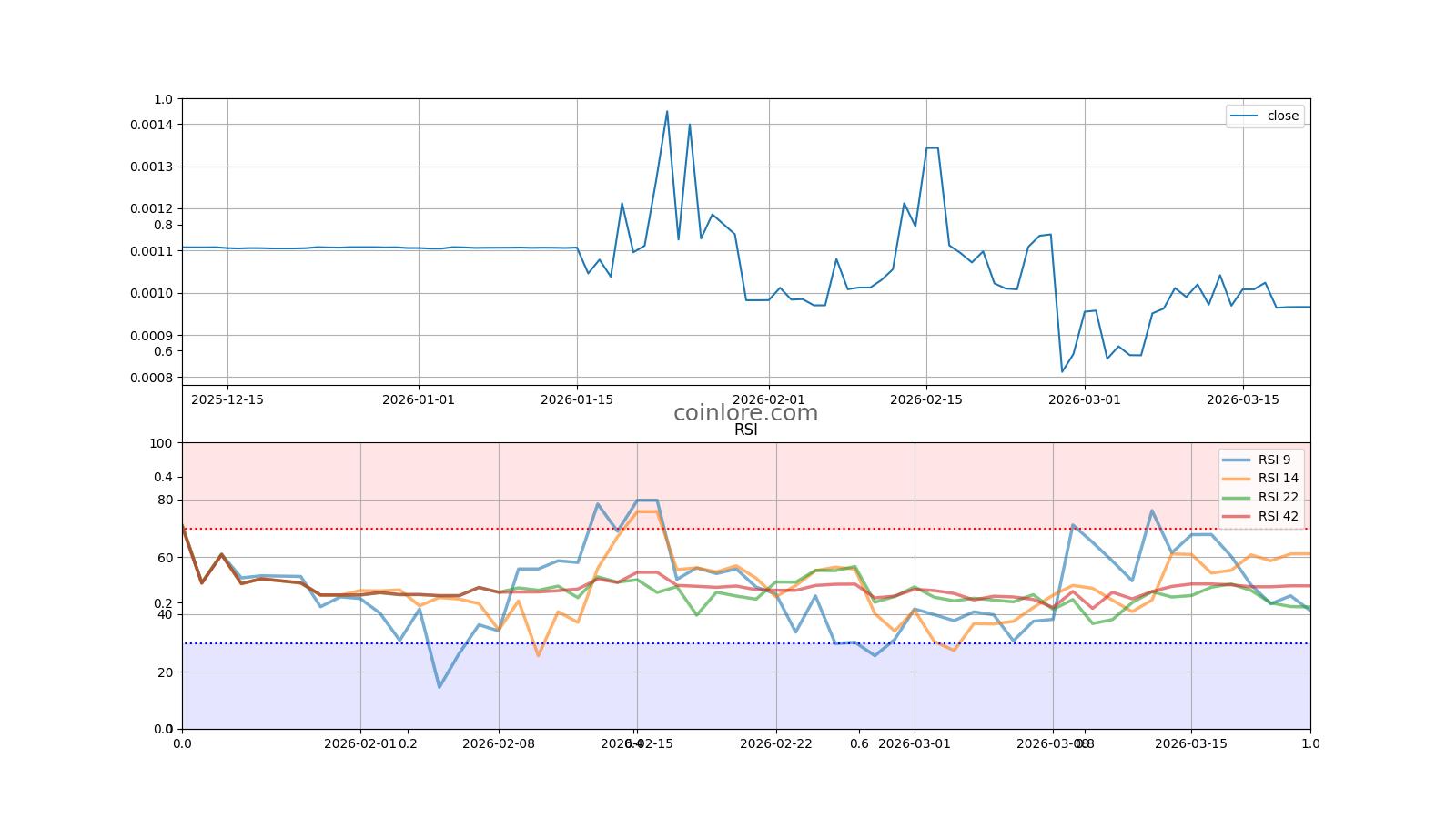 Greever RSI indicator