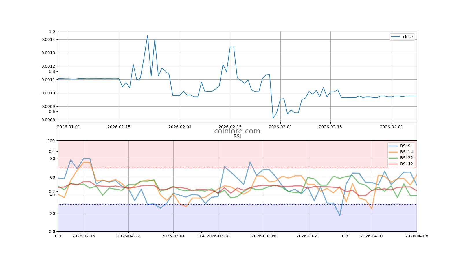Greever RSI indicator