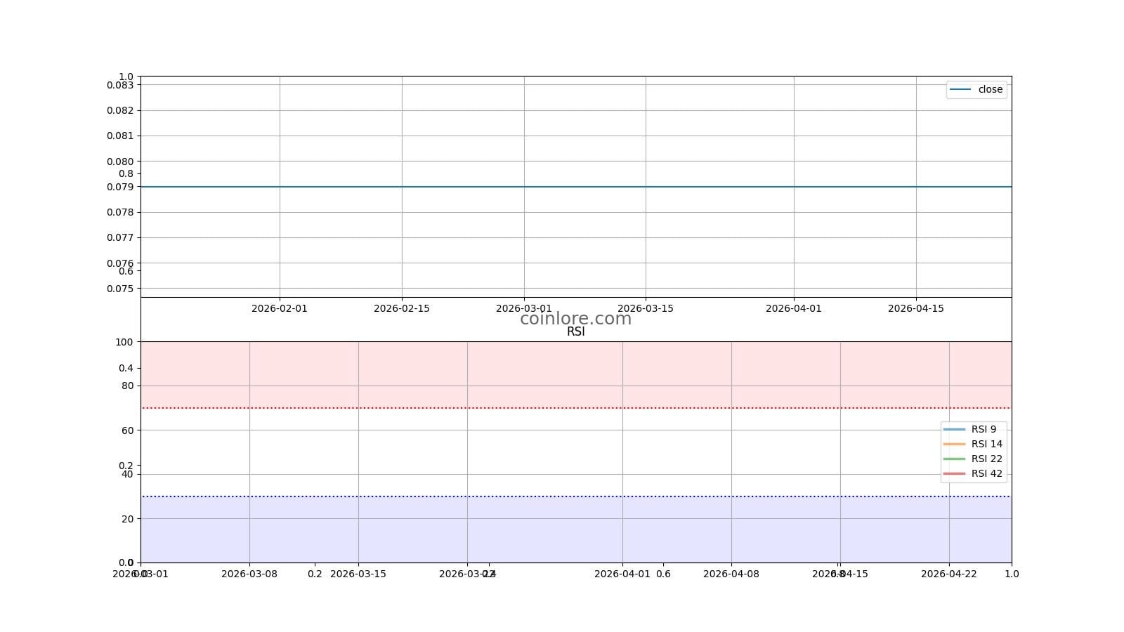 Gridex RSI indicator