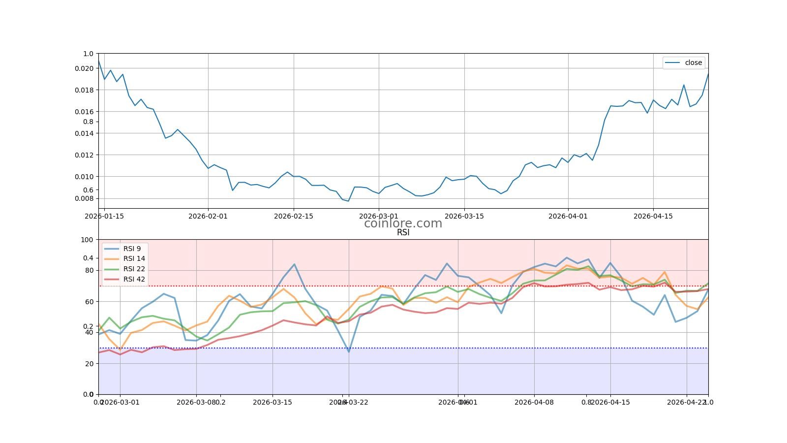 GRIFFAIN RSI indicator