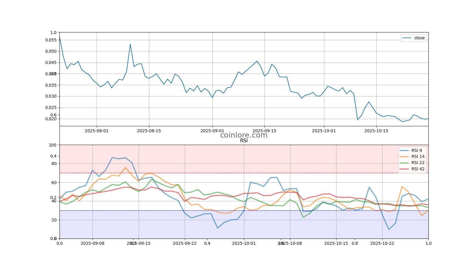 GRIFFAIN RSI indicator