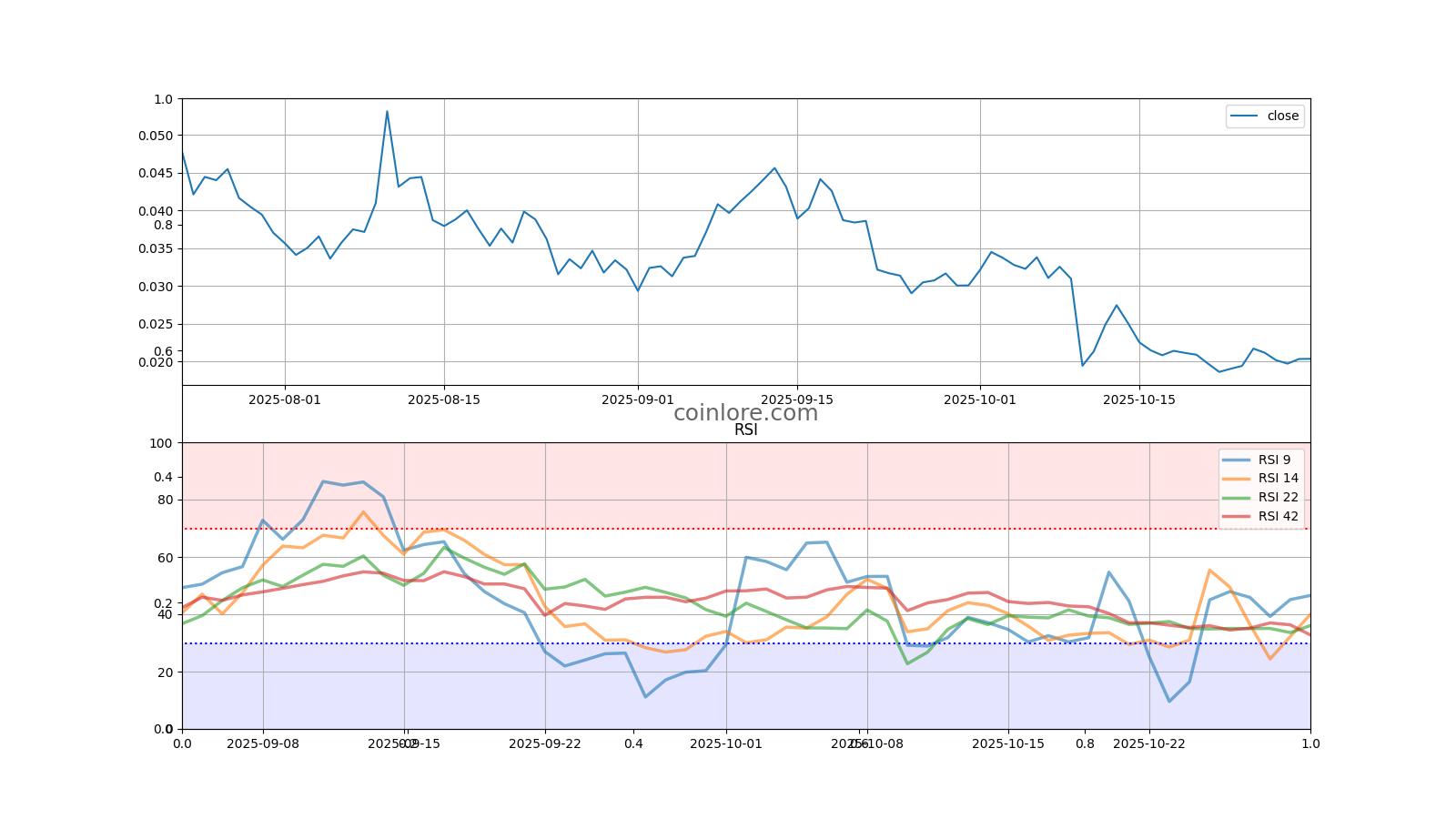 GRIFFAIN RSI indicator