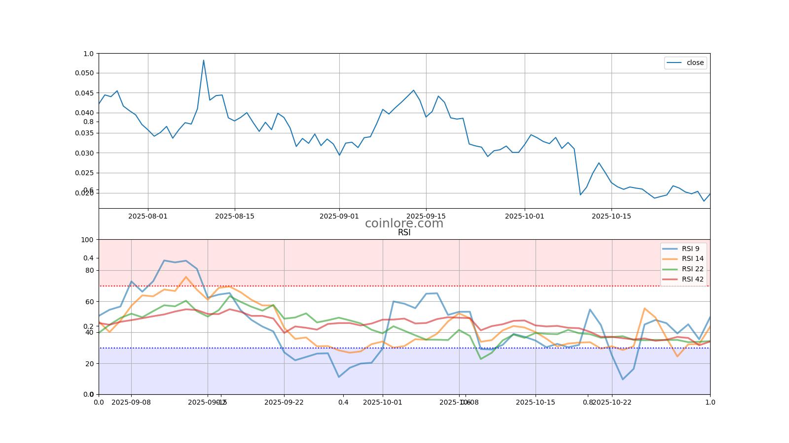 GRIFFAIN RSI indicator