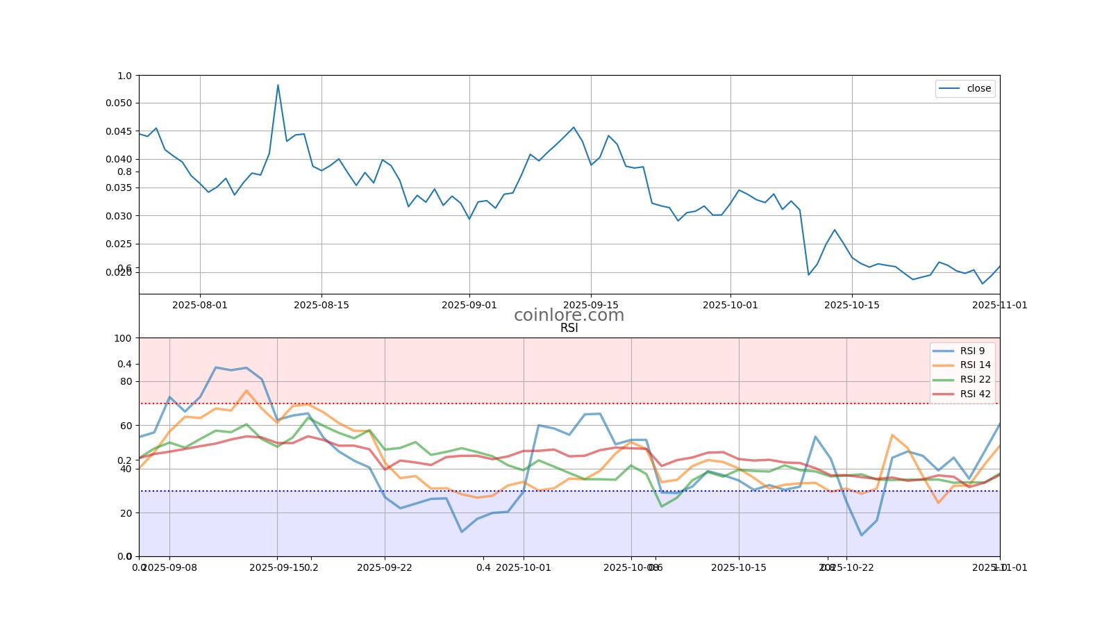 GRIFFAIN RSI indicator