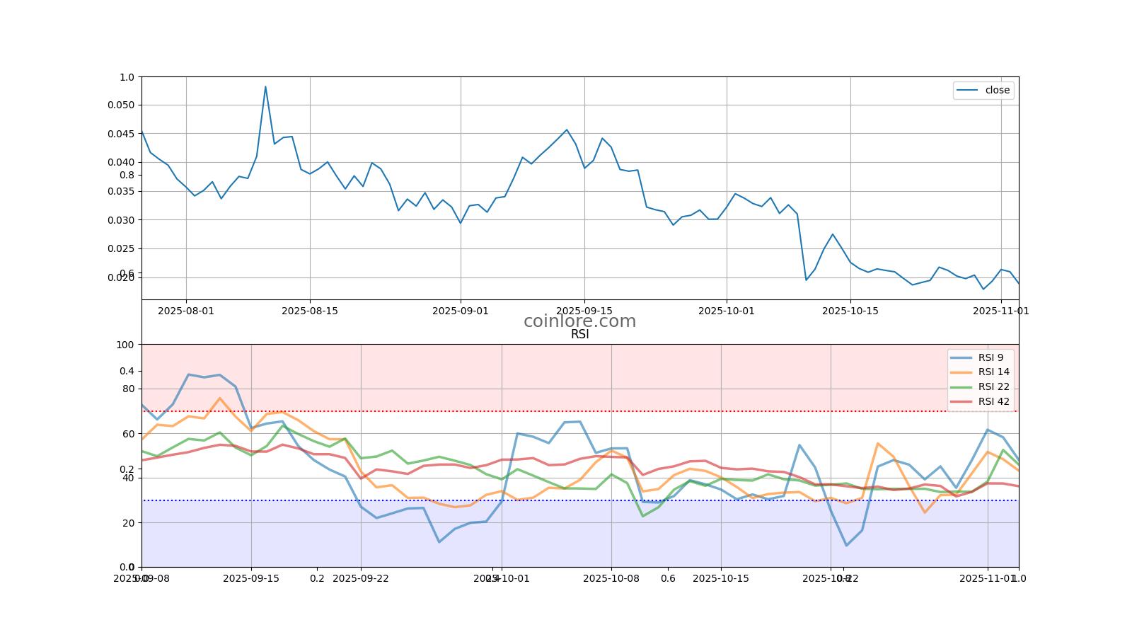 GRIFFAIN RSI indicator