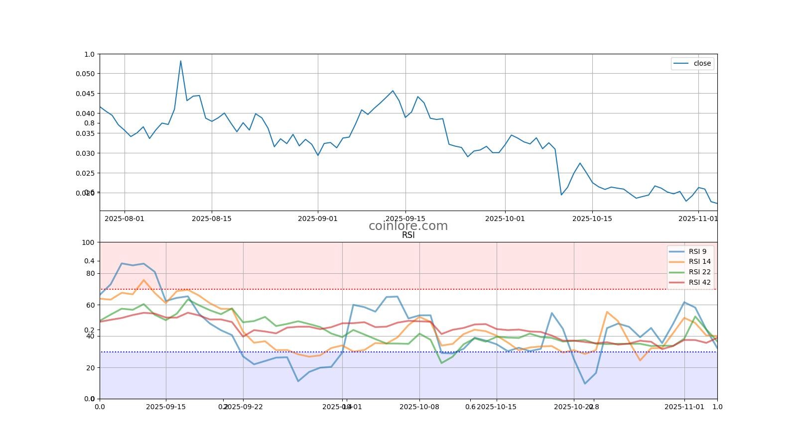 GRIFFAIN RSI indicator