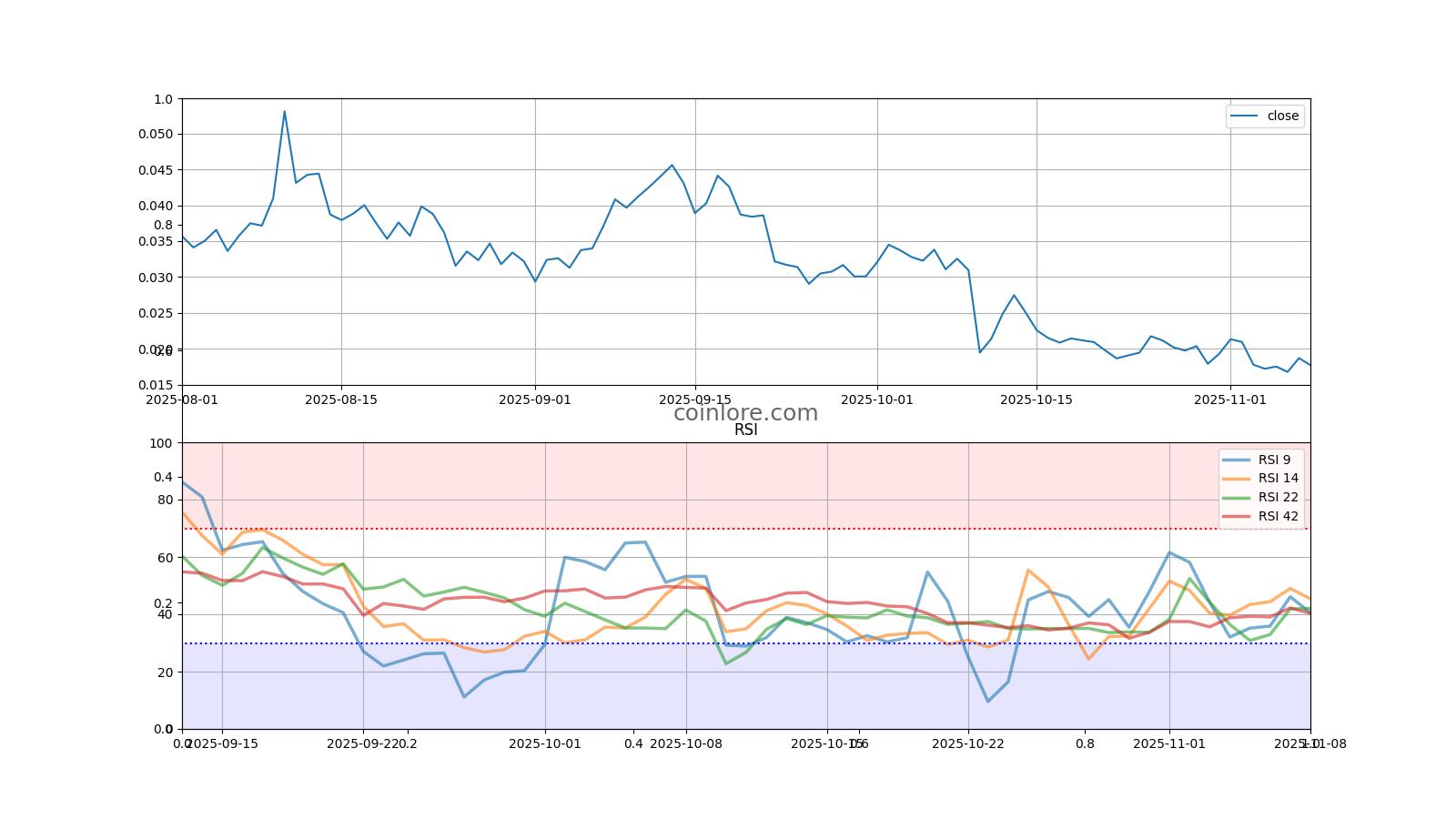 GRIFFAIN RSI indicator