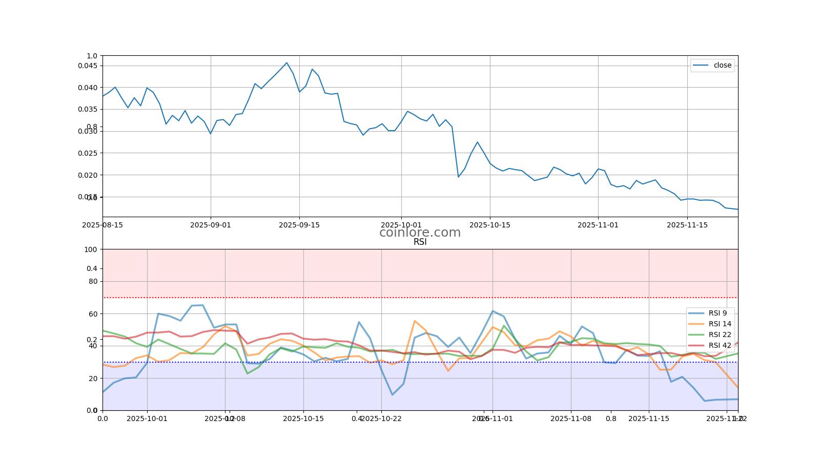 GRIFFAIN RSI indicator