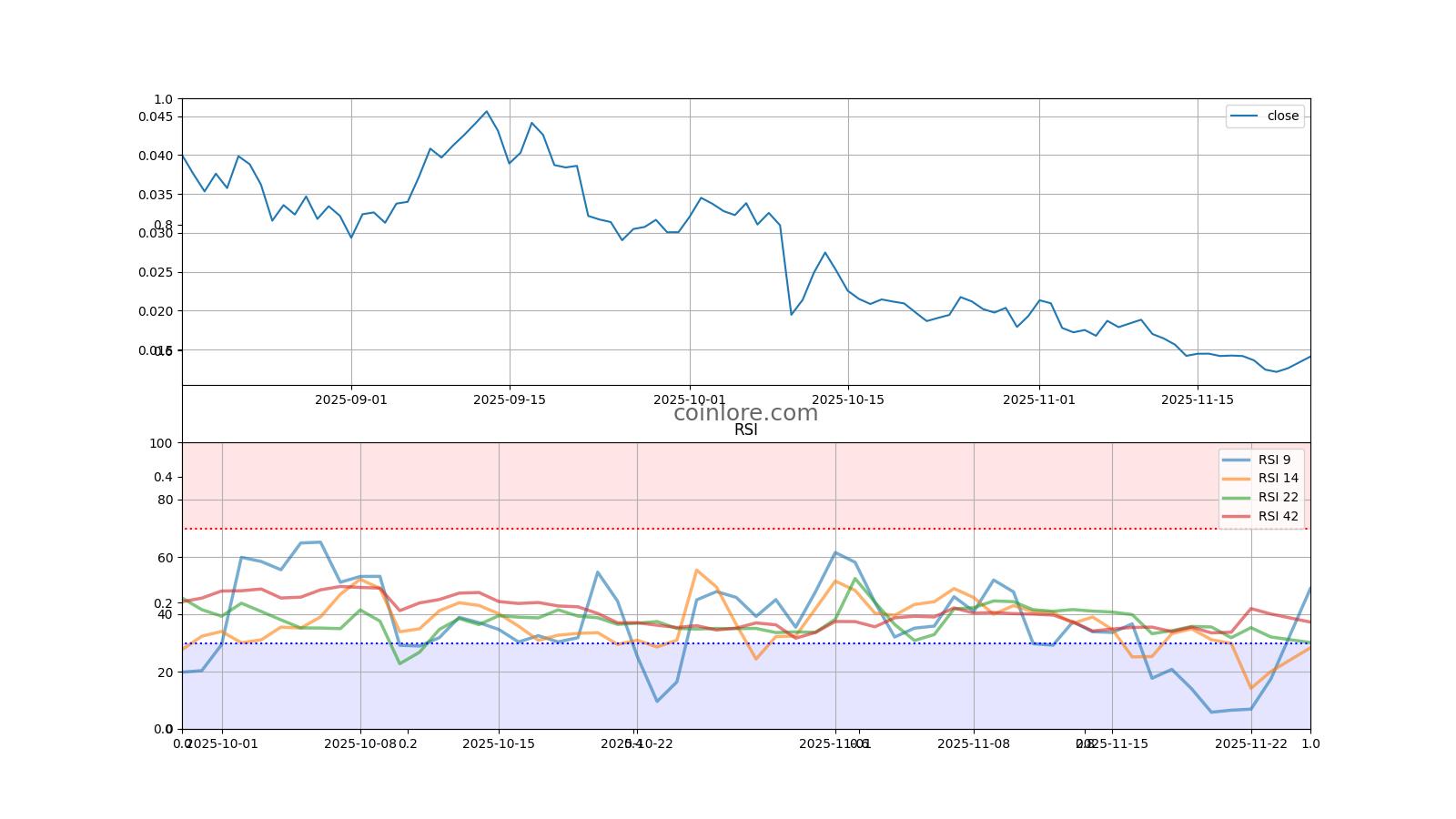 GRIFFAIN RSI indicator