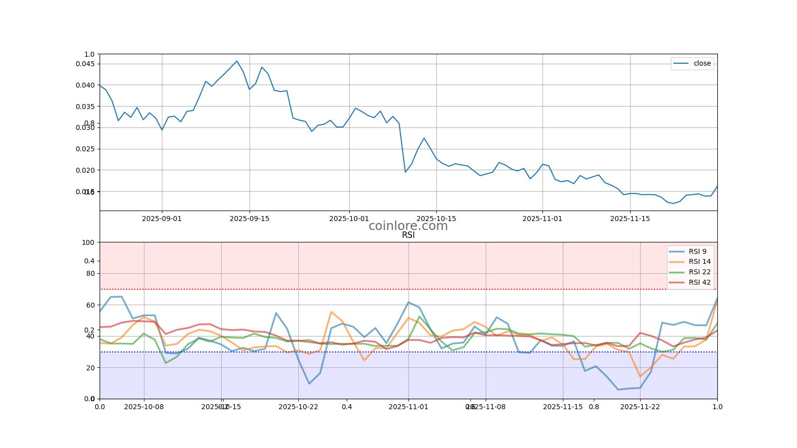 GRIFFAIN RSI indicator