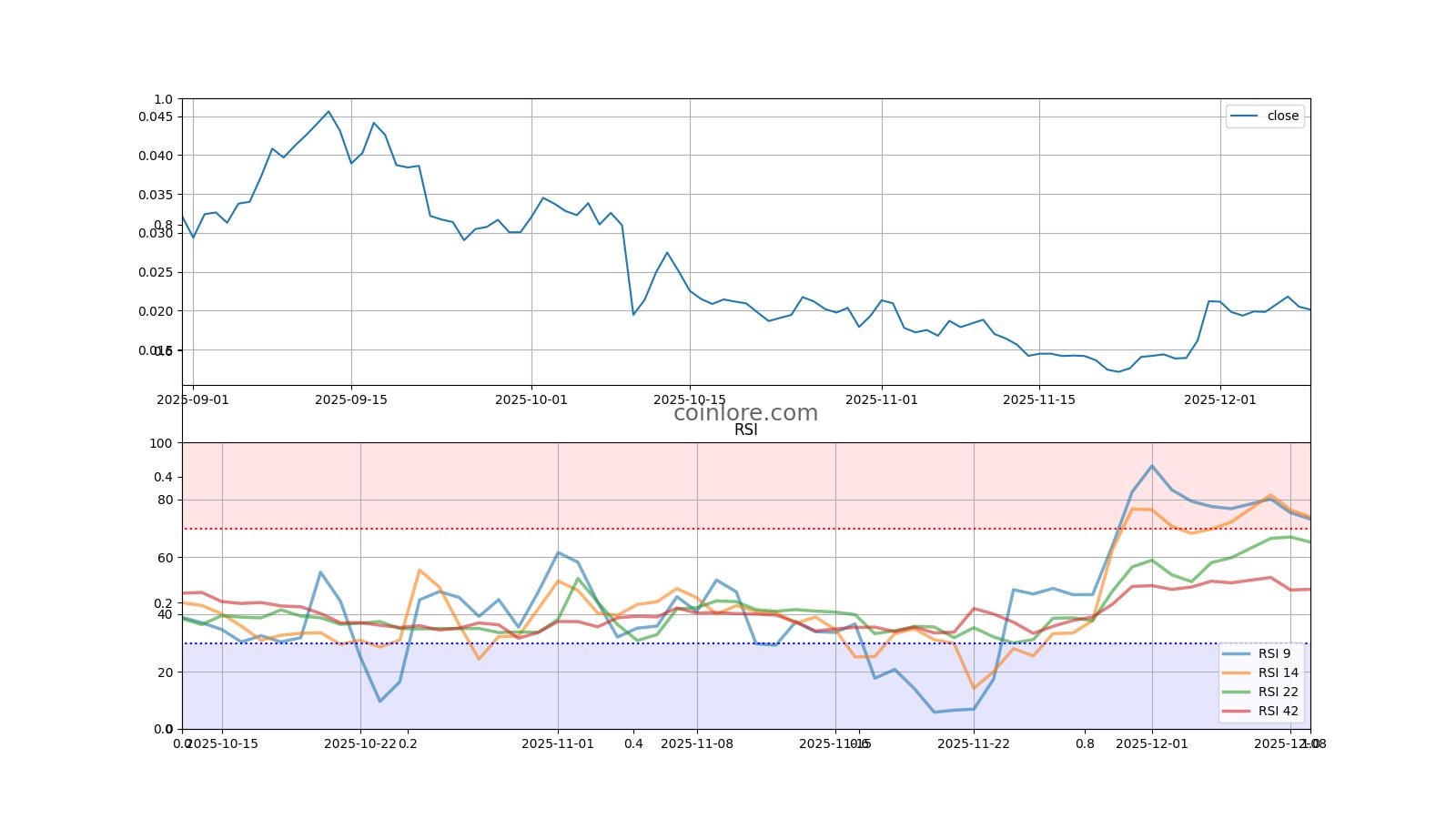 GRIFFAIN RSI indicator