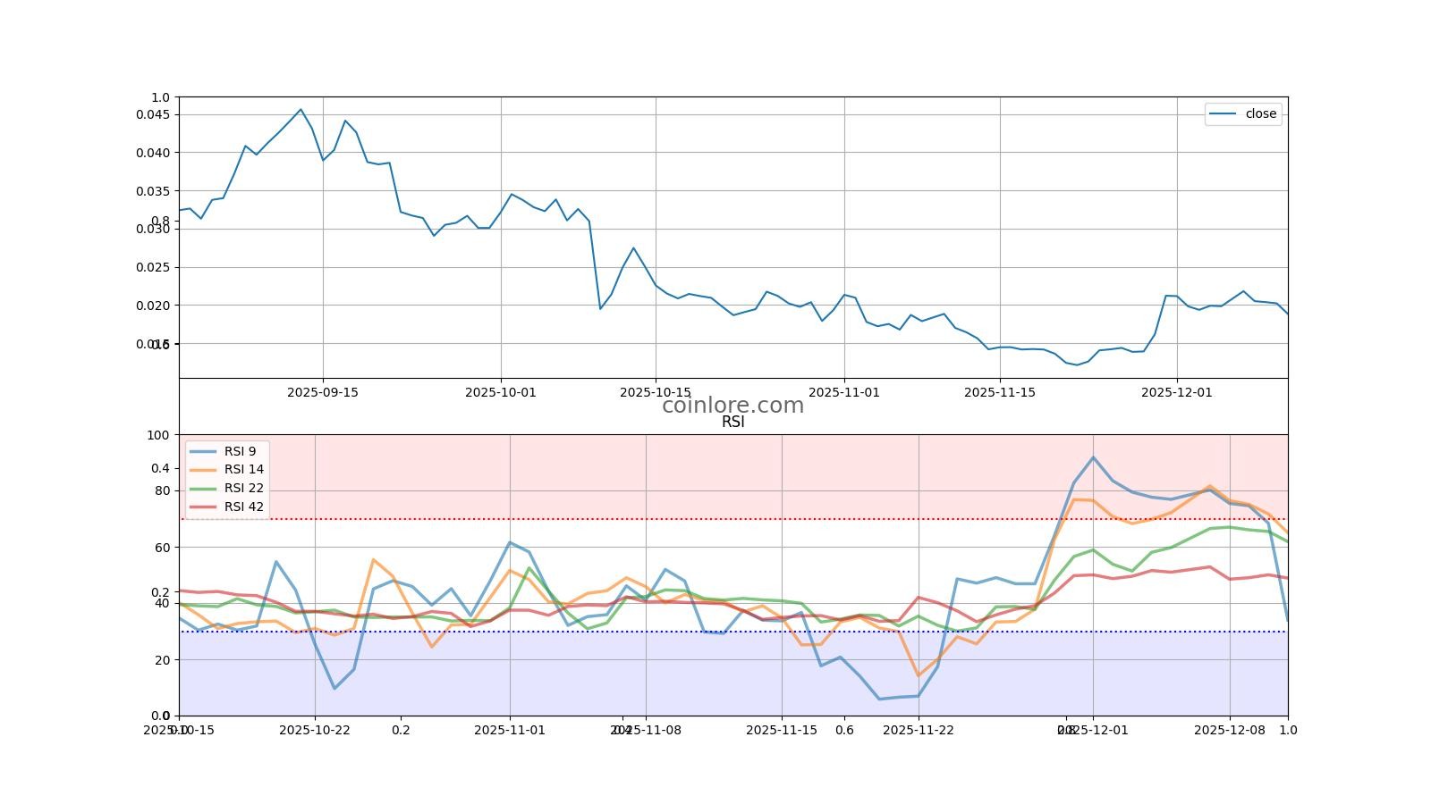 GRIFFAIN RSI indicator