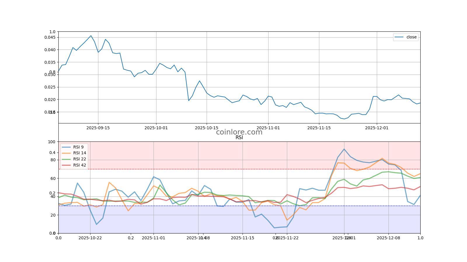 GRIFFAIN RSI indicator
