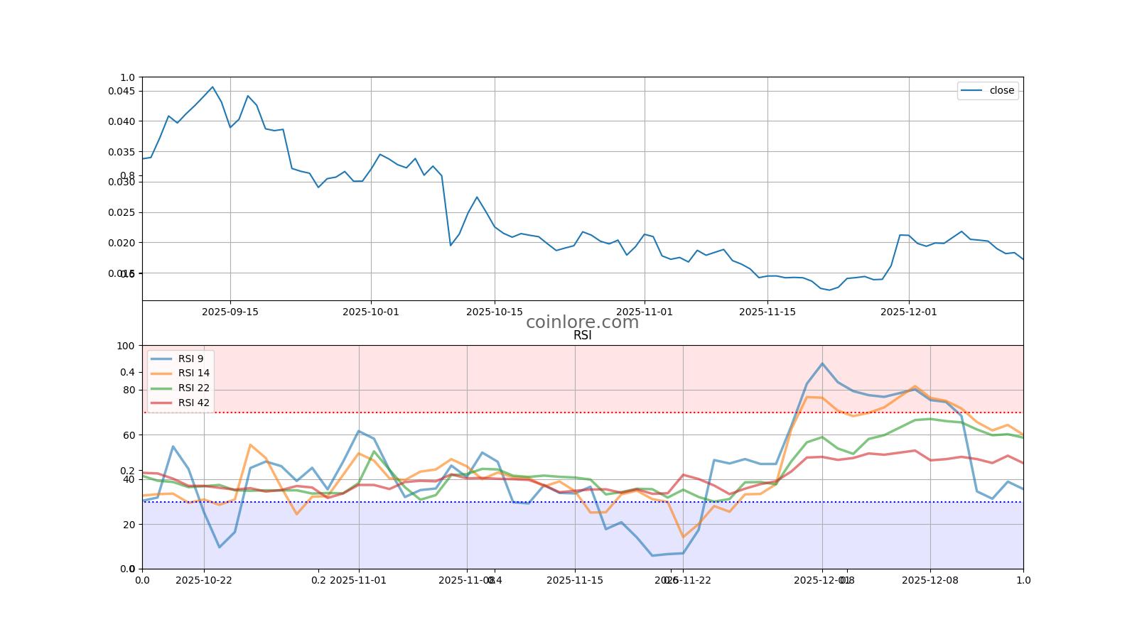 GRIFFAIN RSI indicator