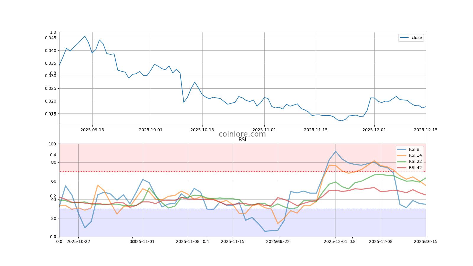GRIFFAIN RSI indicator