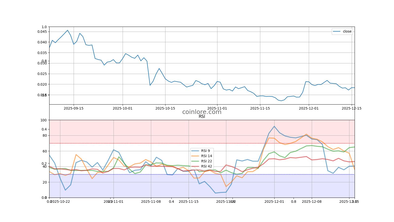 GRIFFAIN RSI indicator