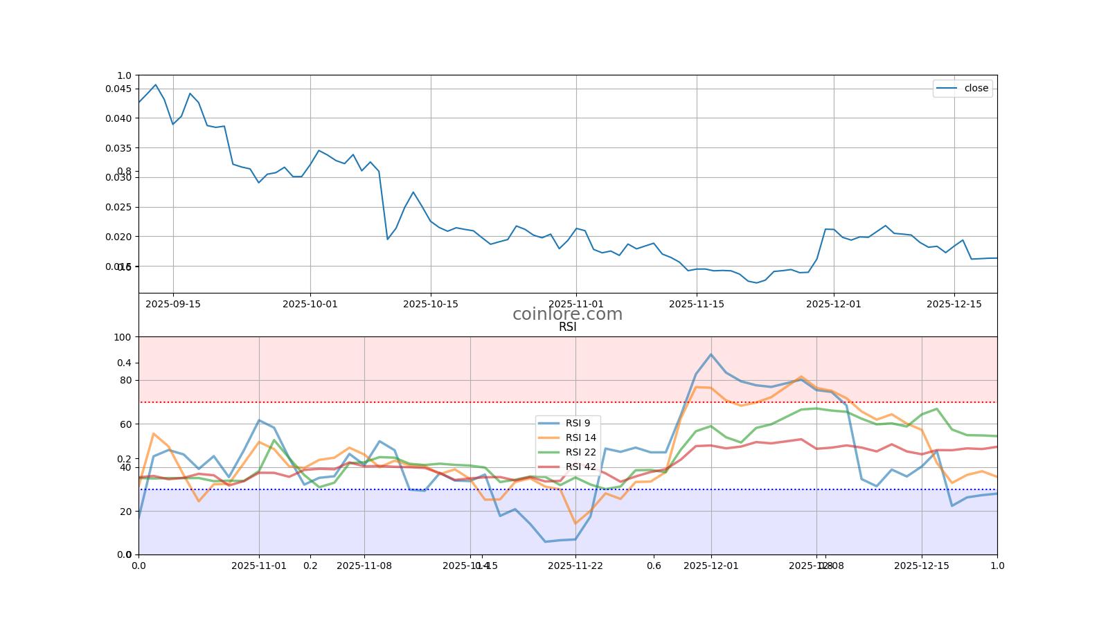 GRIFFAIN RSI indicator
