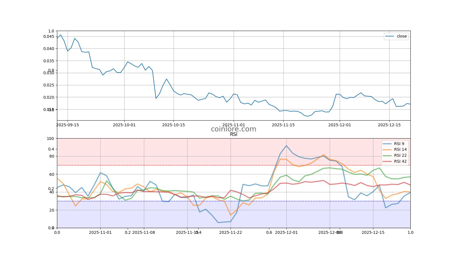 GRIFFAIN RSI indicator