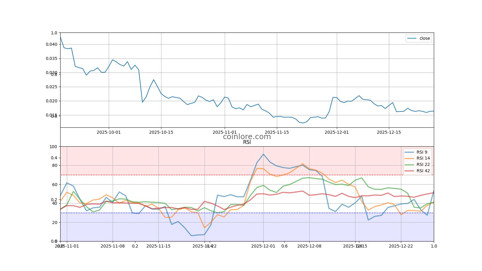 GRIFFAIN RSI indicator