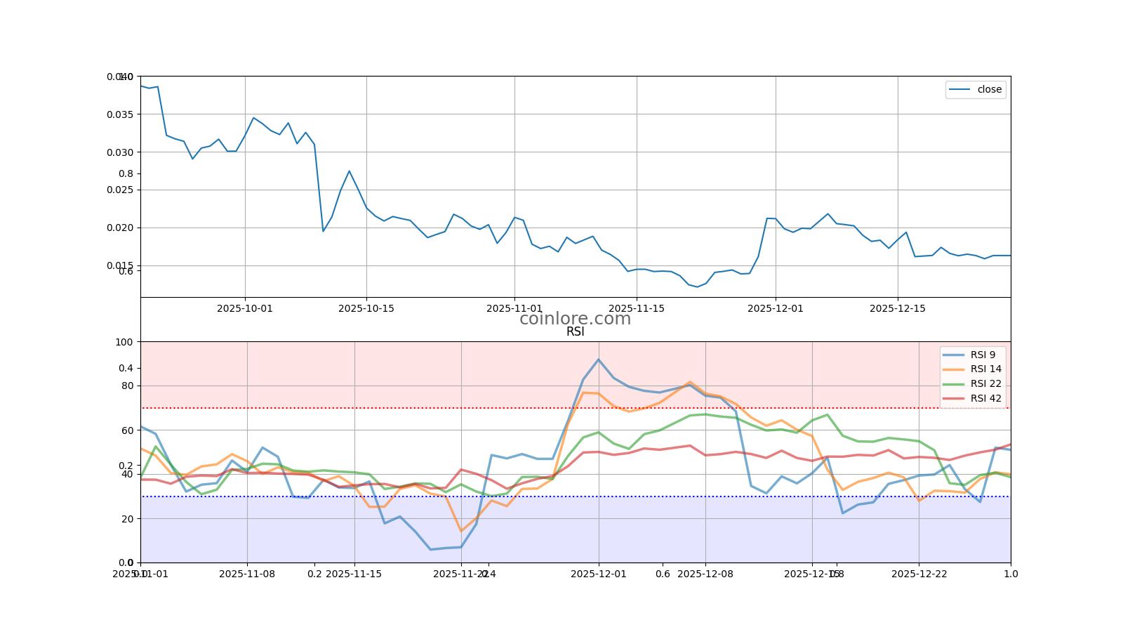 GRIFFAIN RSI indicator