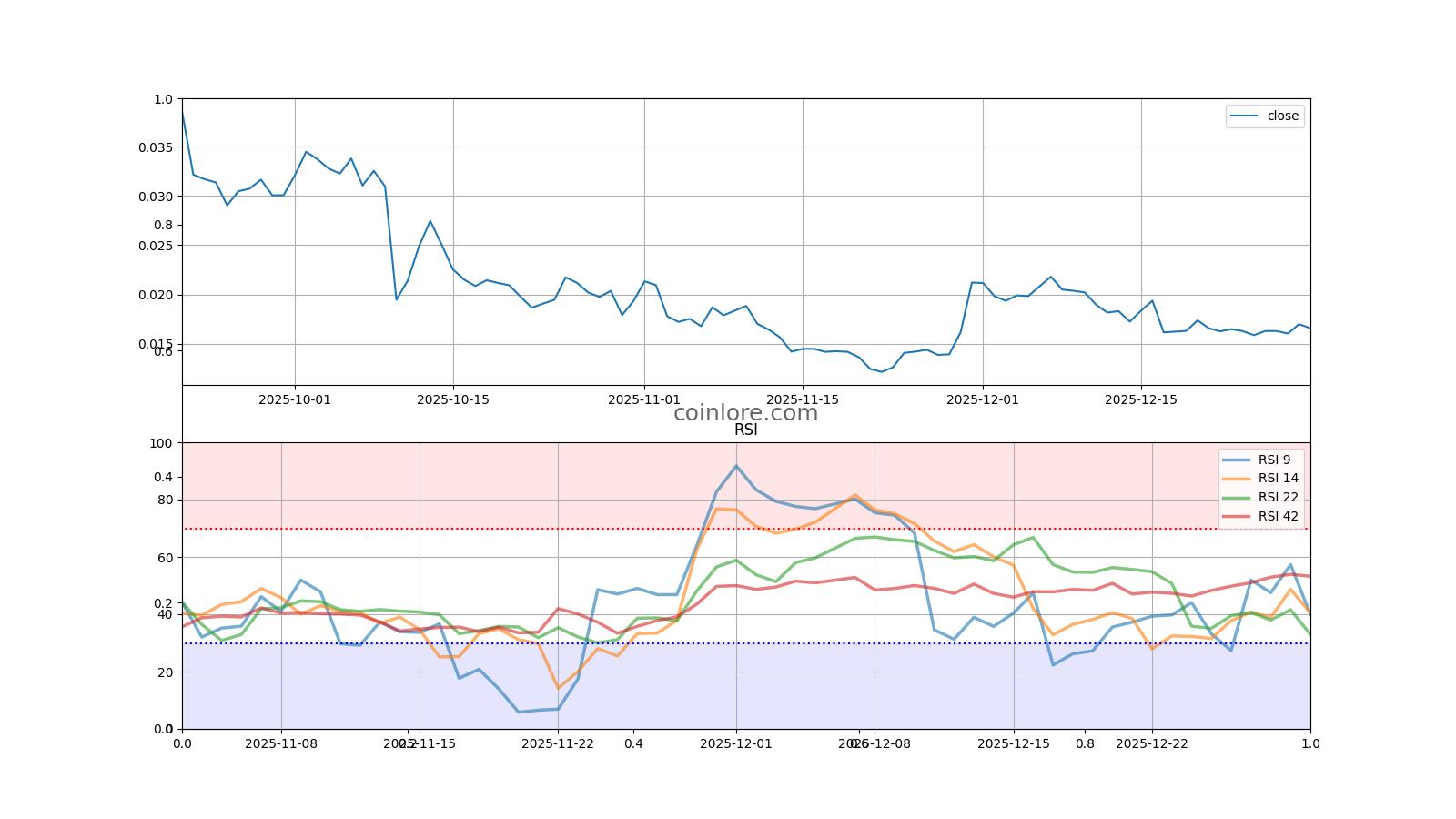GRIFFAIN RSI indicator