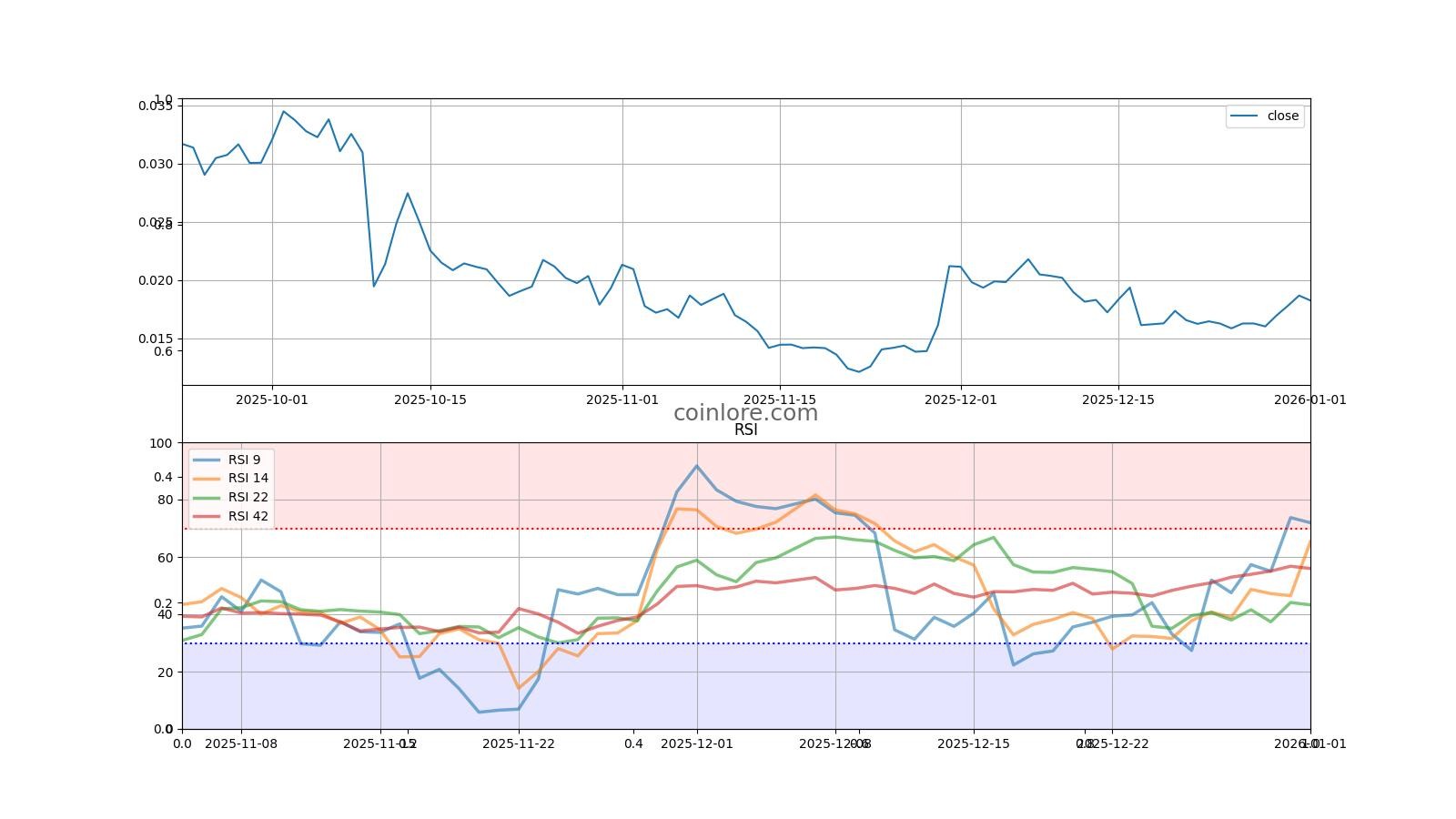 GRIFFAIN RSI indicator