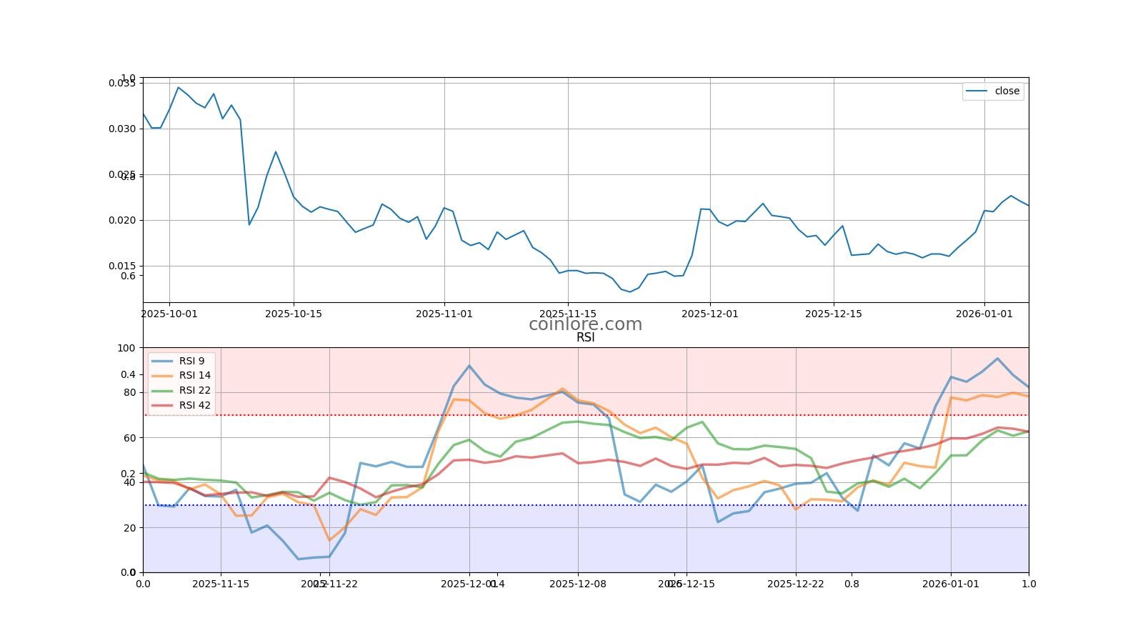 GRIFFAIN RSI indicator