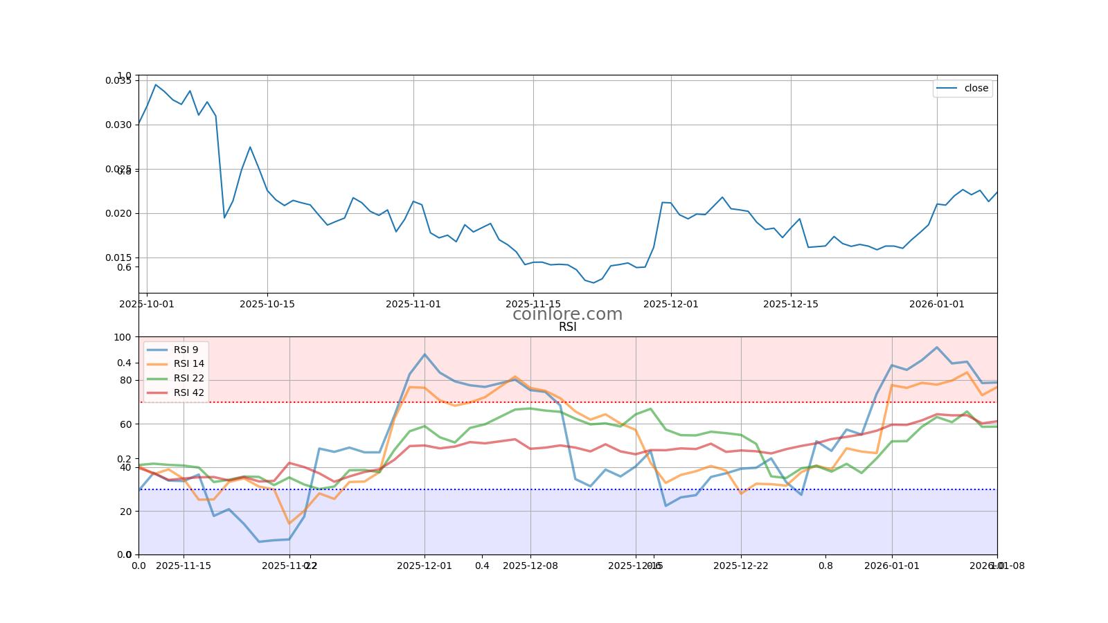 GRIFFAIN RSI indicator