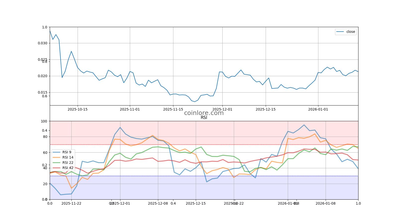 GRIFFAIN RSI indicator