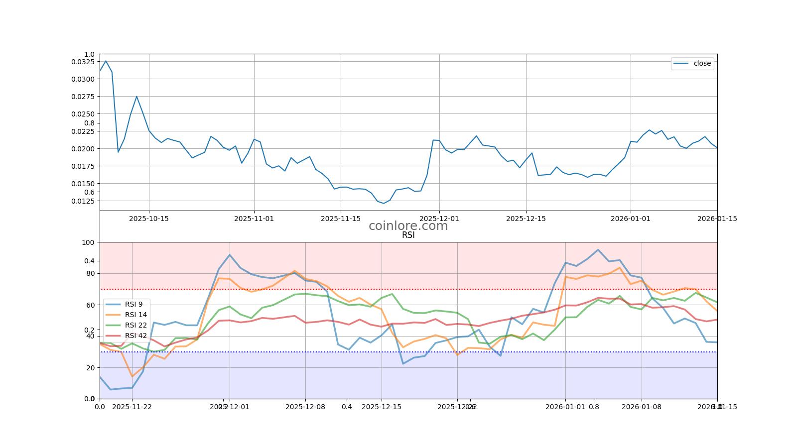 GRIFFAIN RSI indicator