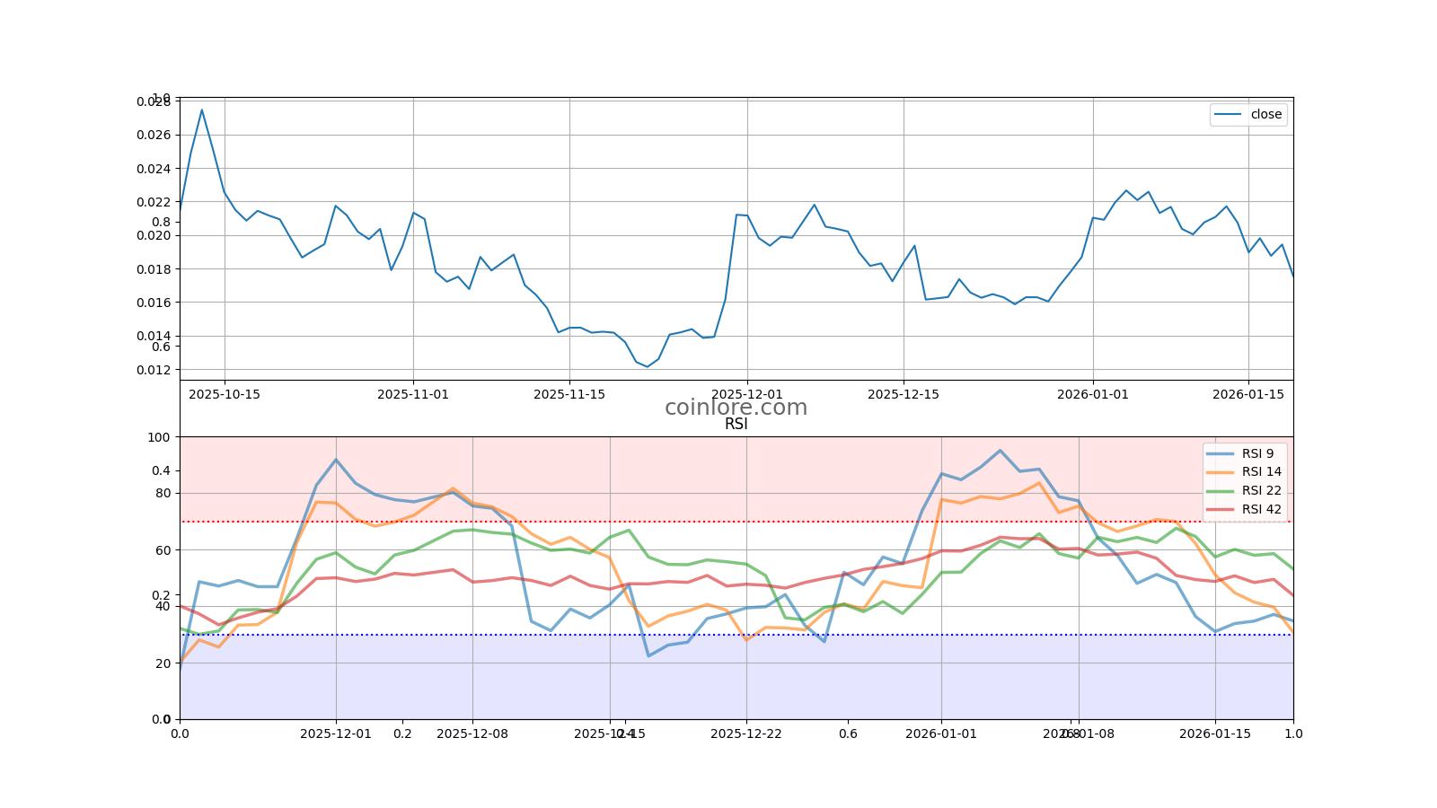 GRIFFAIN RSI indicator