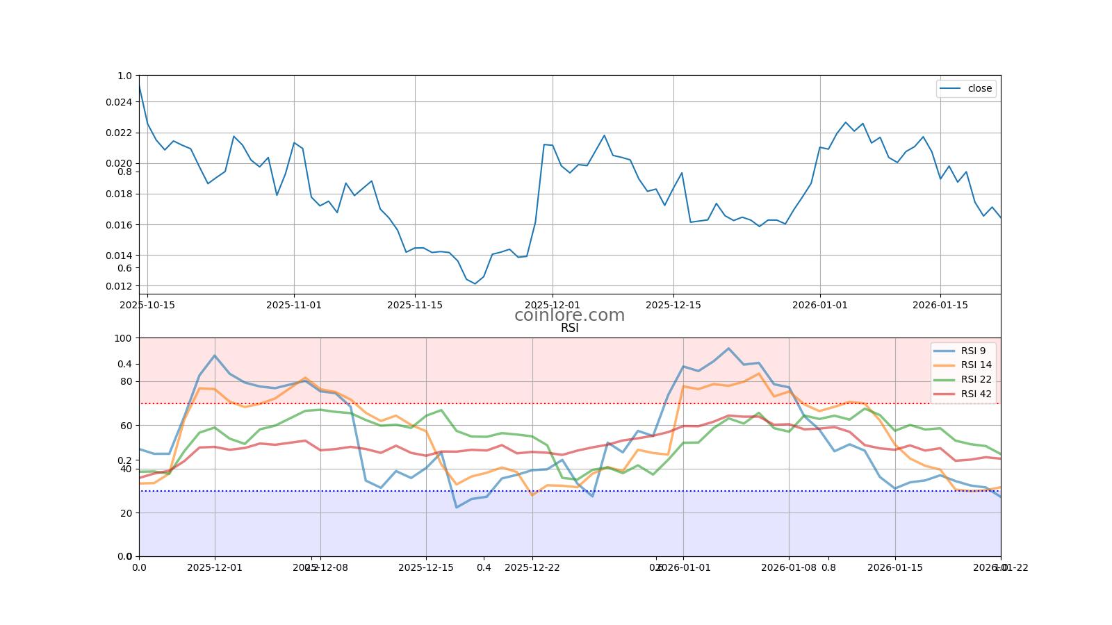 GRIFFAIN RSI indicator