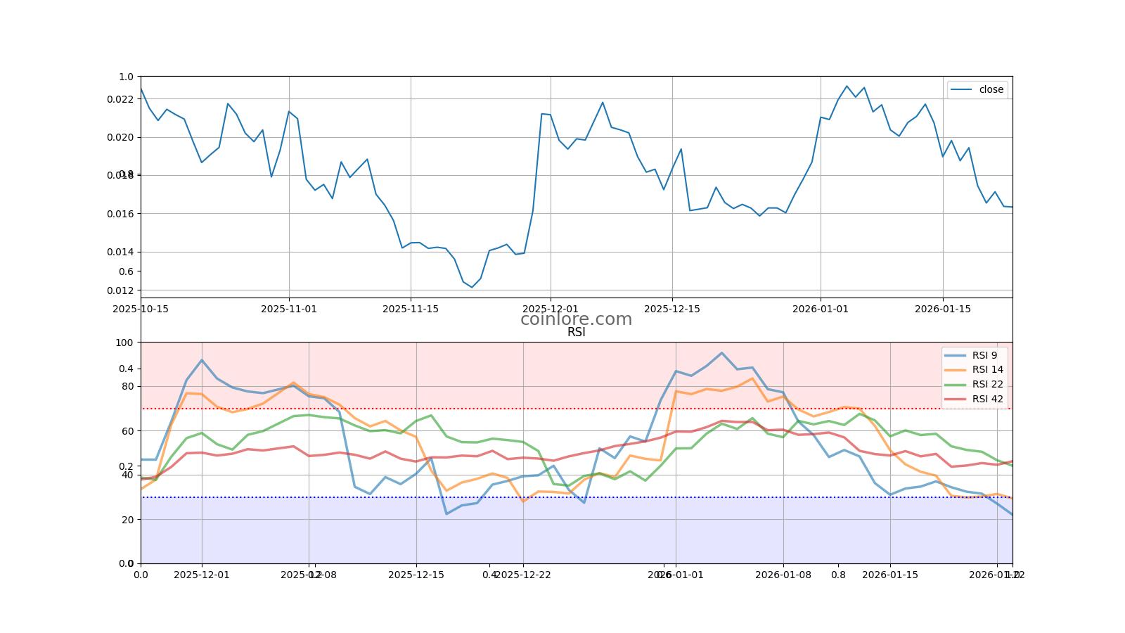 GRIFFAIN RSI indicator