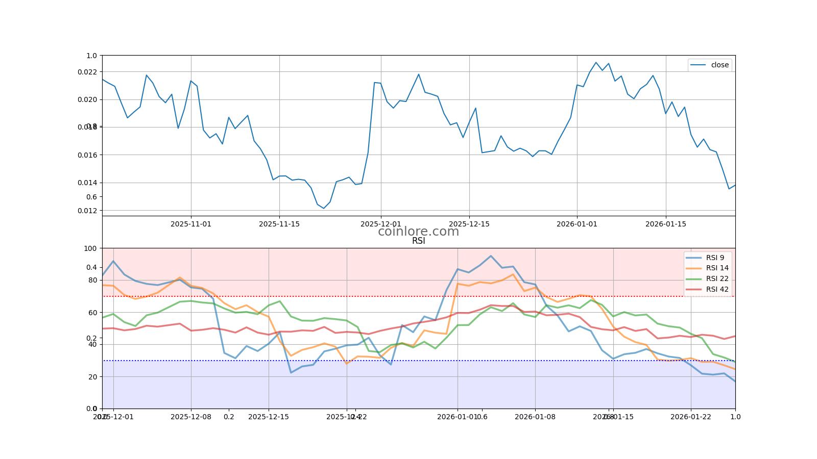 GRIFFAIN RSI indicator