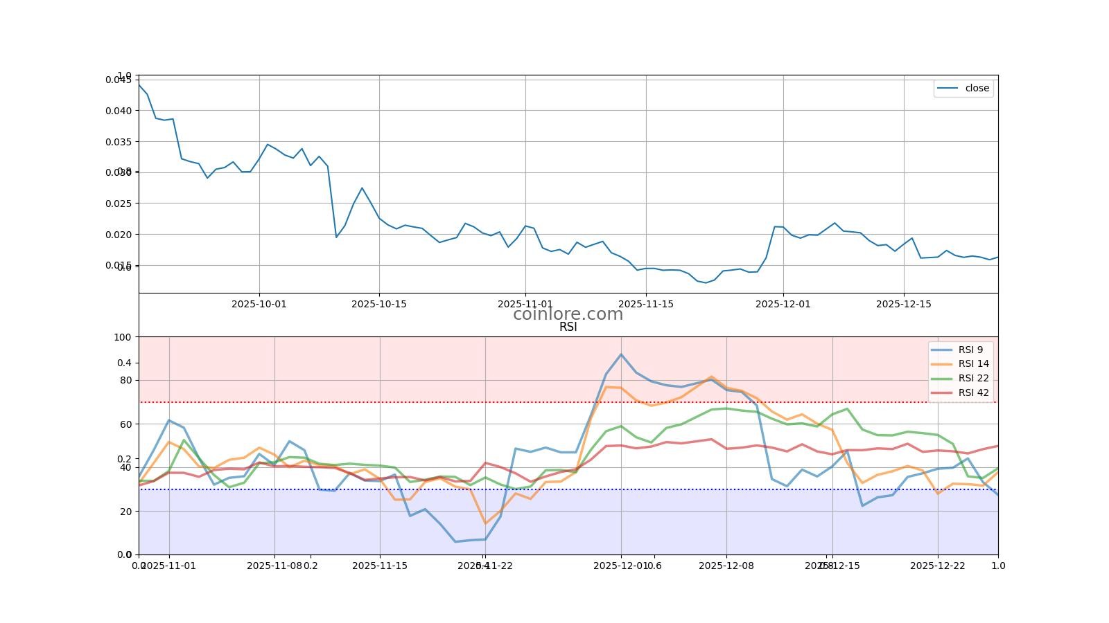 GRIFFAIN RSI indicator