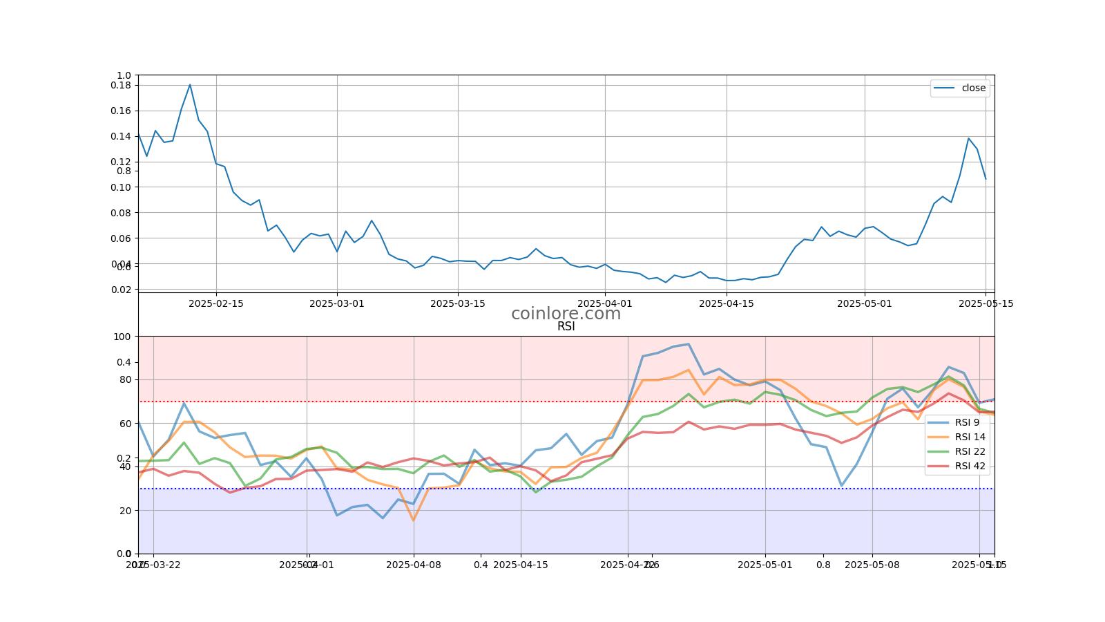 GRIFFAIN RSI indicator