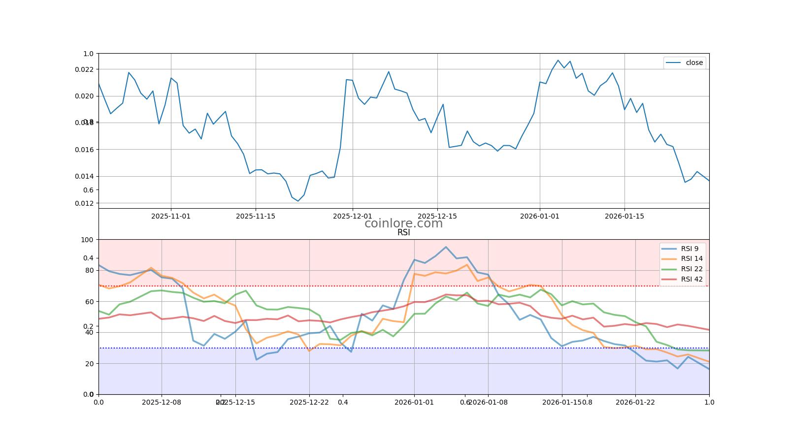 GRIFFAIN RSI indicator