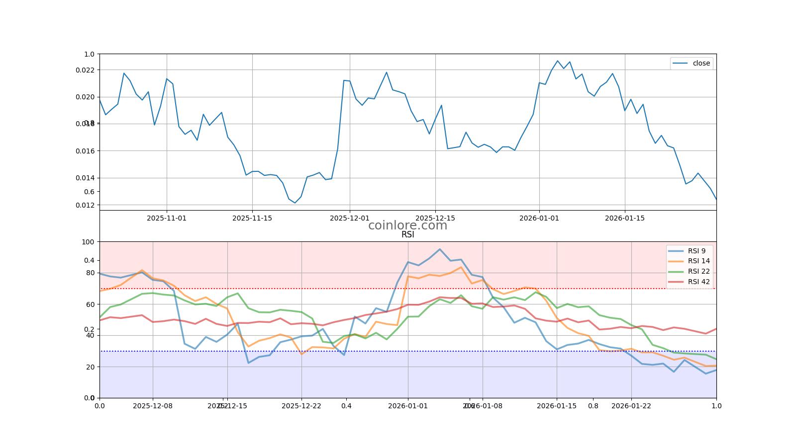 GRIFFAIN RSI indicator