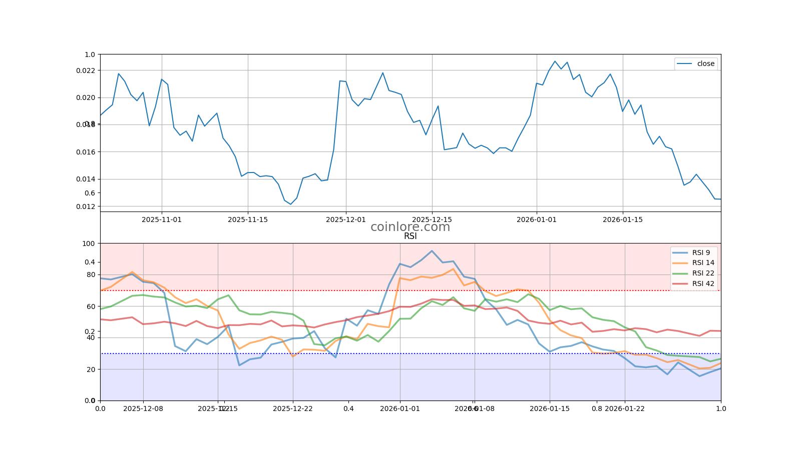 GRIFFAIN RSI indicator