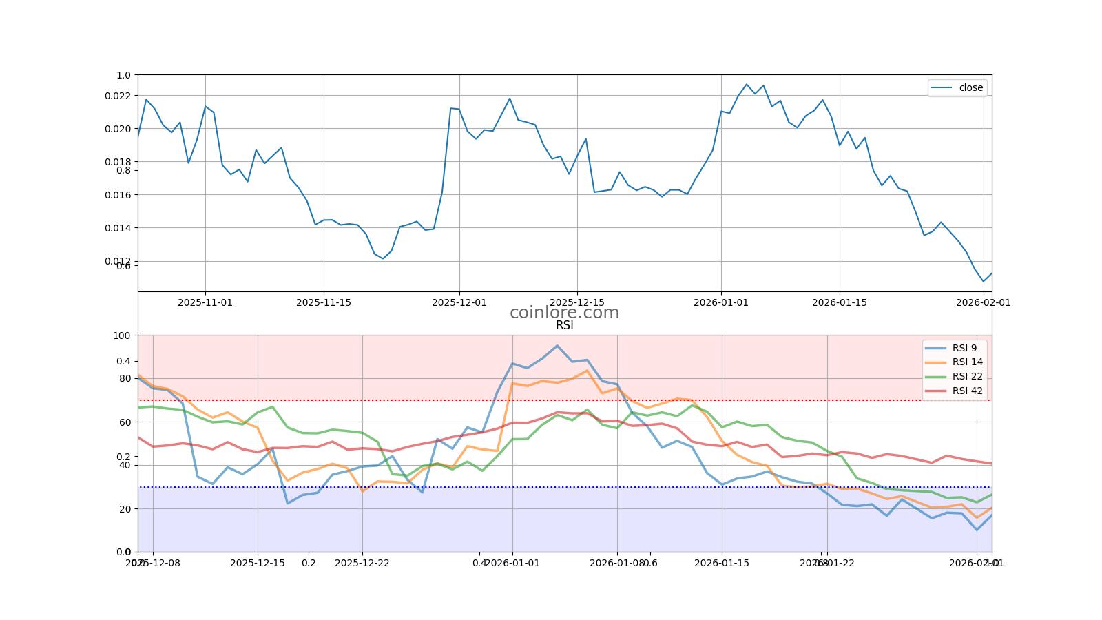 GRIFFAIN RSI indicator