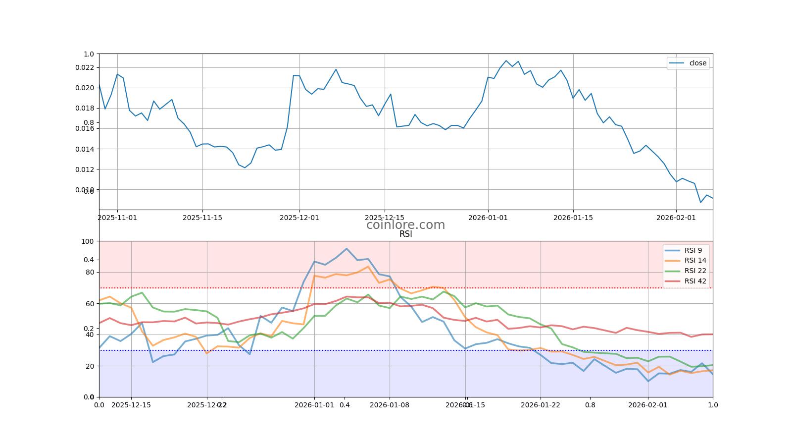GRIFFAIN RSI indicator