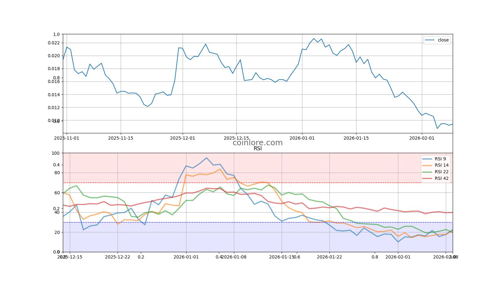 GRIFFAIN RSI indicator