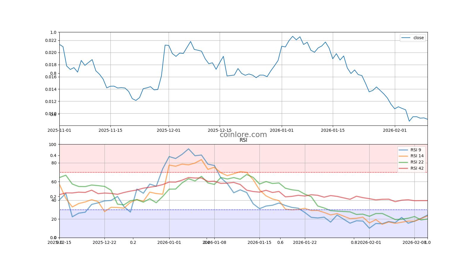 GRIFFAIN RSI indicator