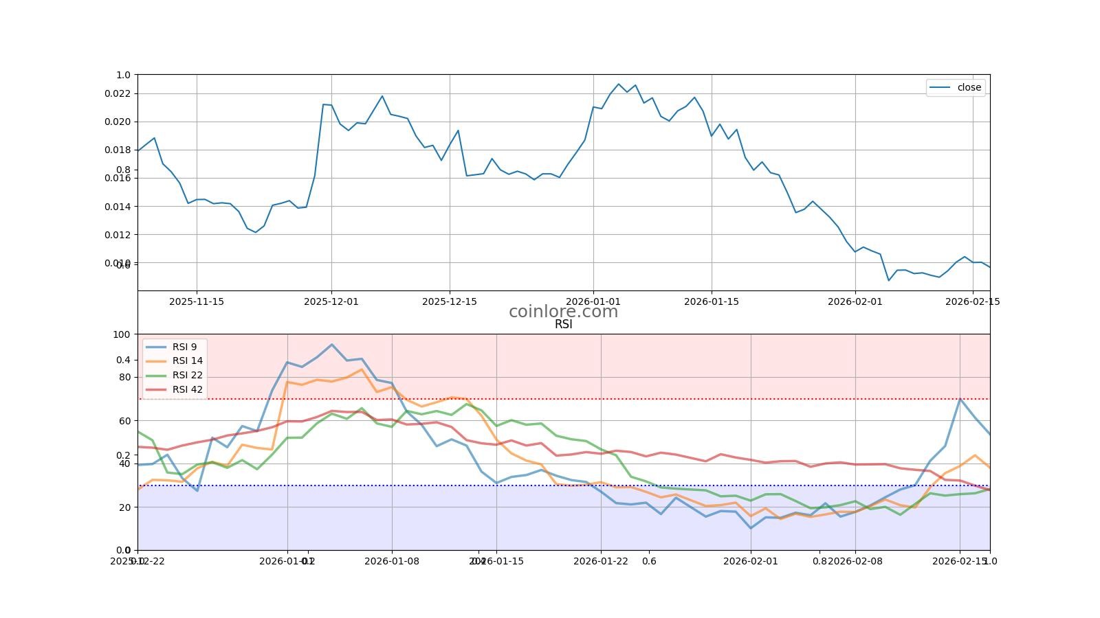 GRIFFAIN RSI indicator