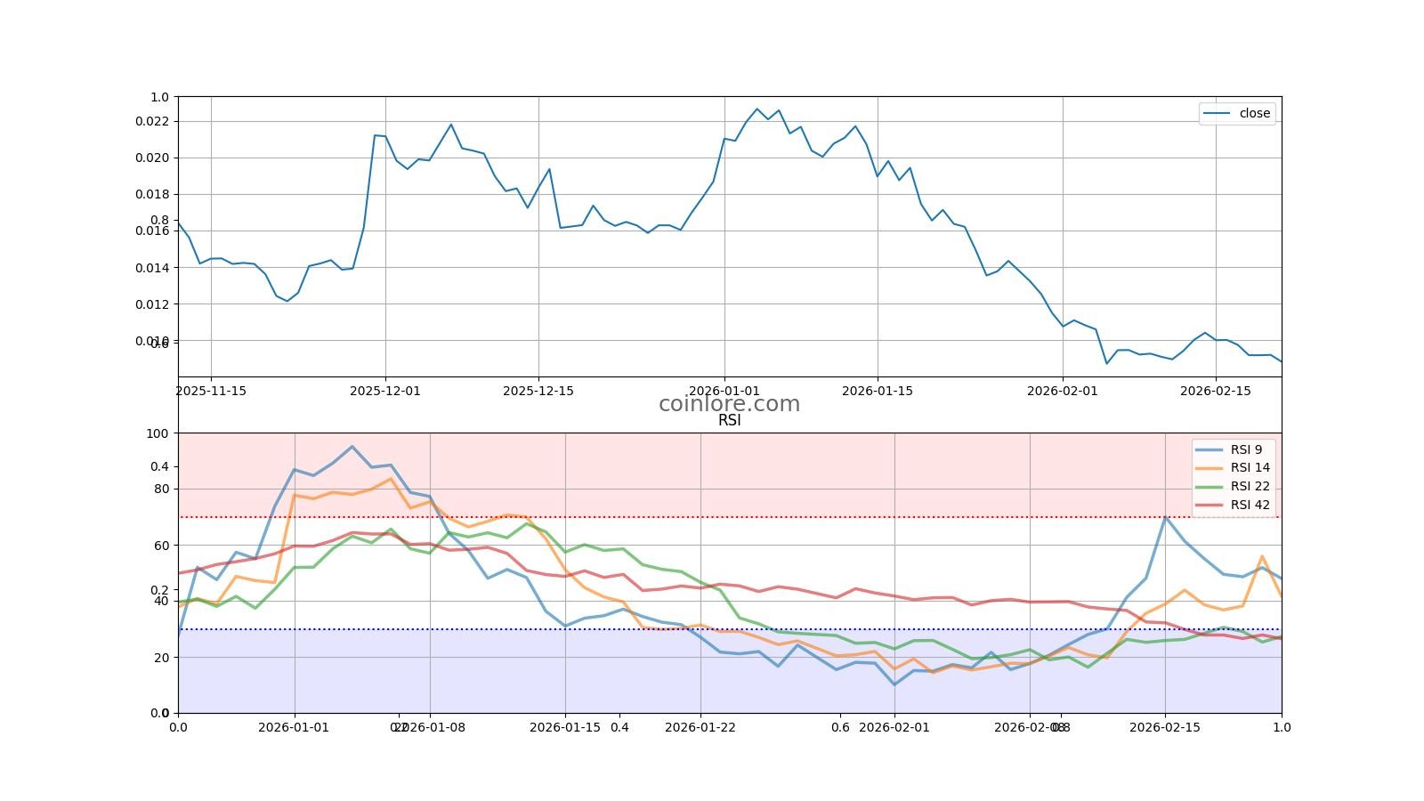 GRIFFAIN RSI indicator