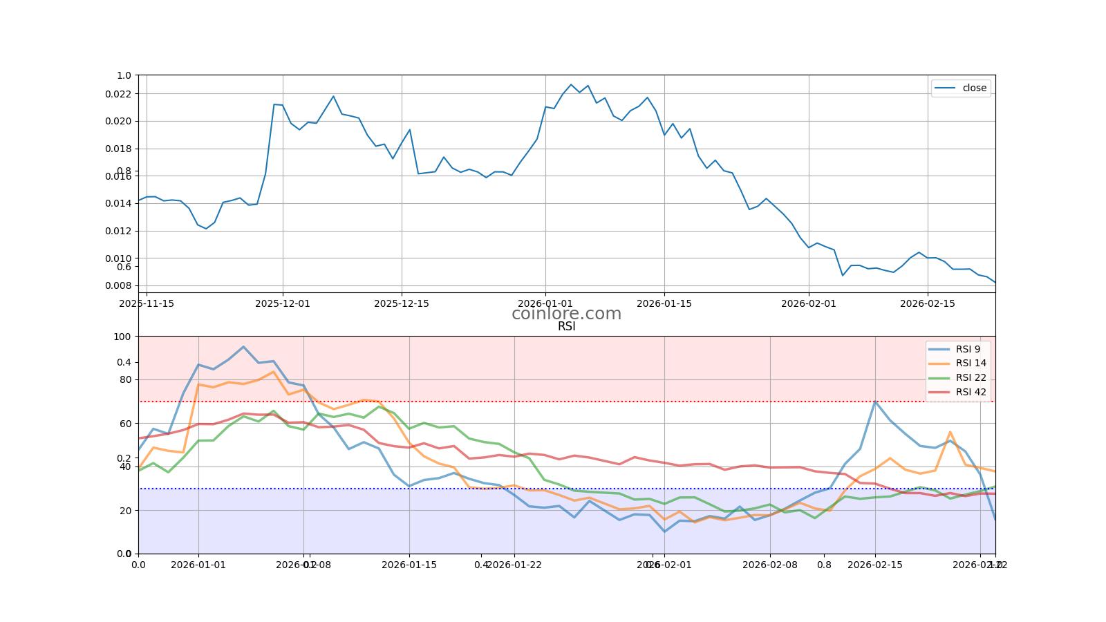 GRIFFAIN RSI indicator